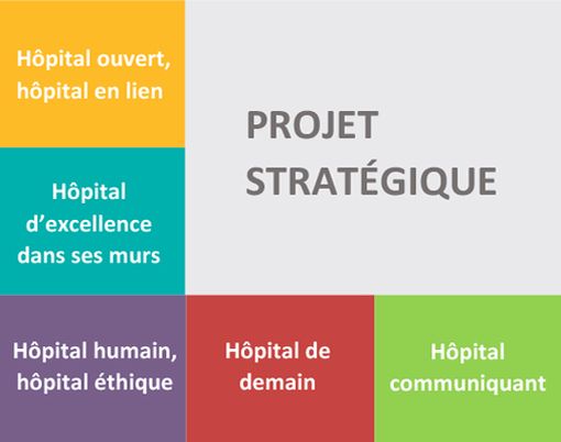 Nos projets